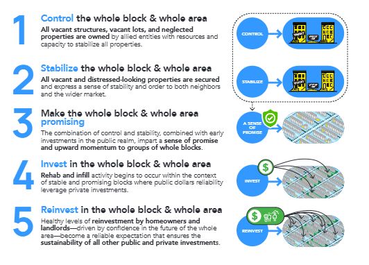 5 STEPS OF THE WHOLE BLOCK WHOLE CITY | Are.na