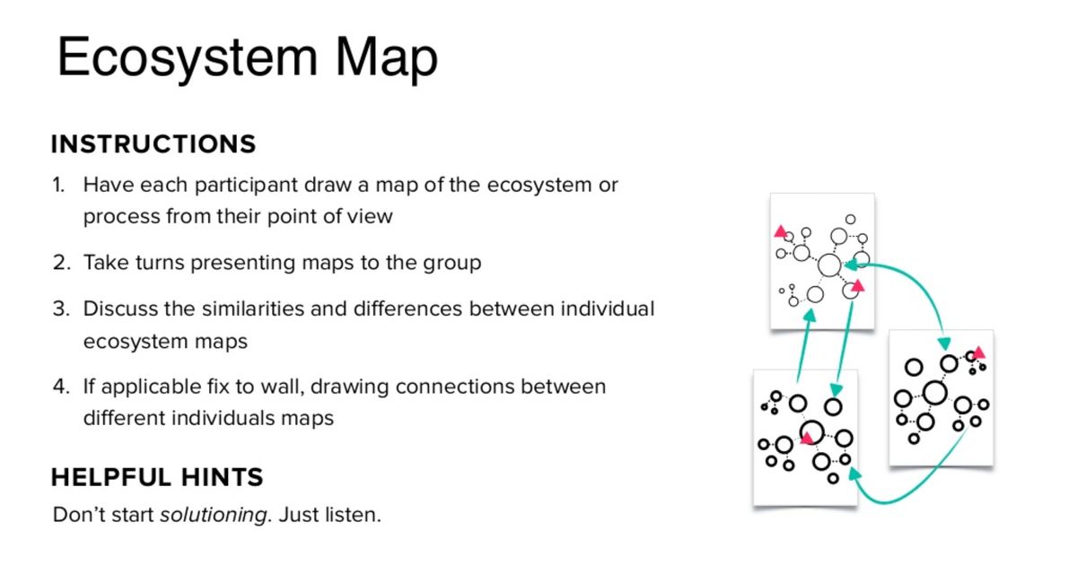 DIGITAL ECOSYSTEM MAPPING | Are.na