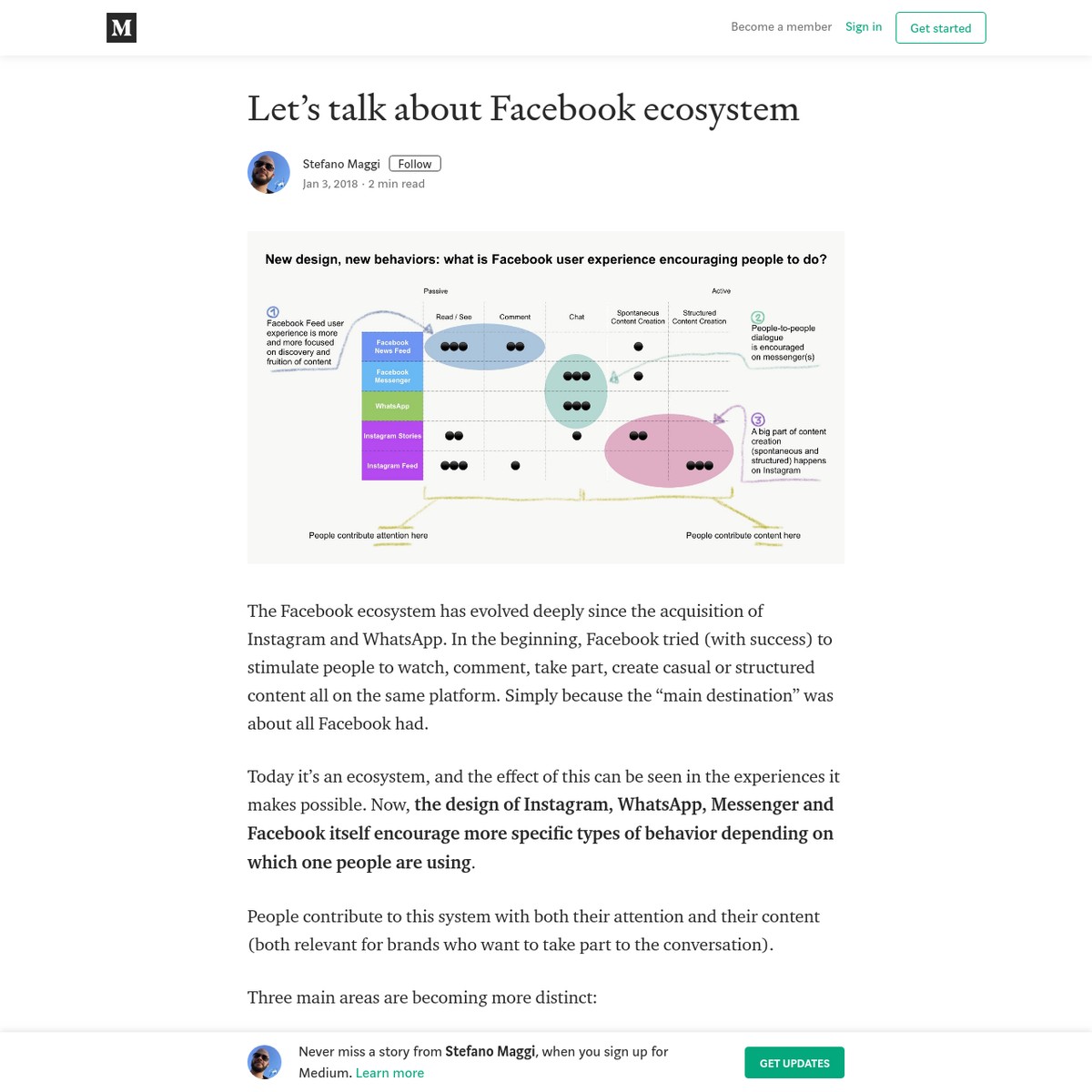 DIGITAL ECOSYSTEM MAPPING — Are.na