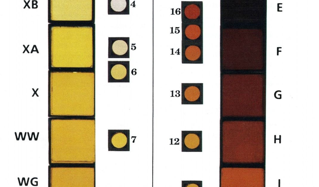 Resin - USDA vs. Gardner scales | Are.na