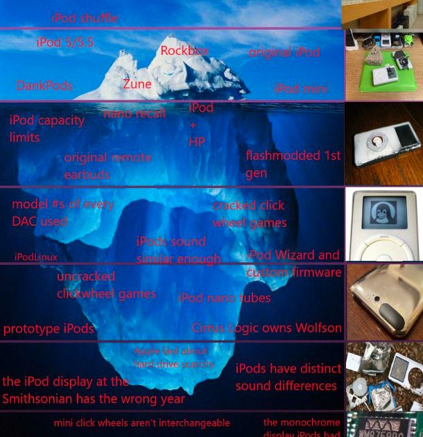 Memes / Iceberg | Are.na
